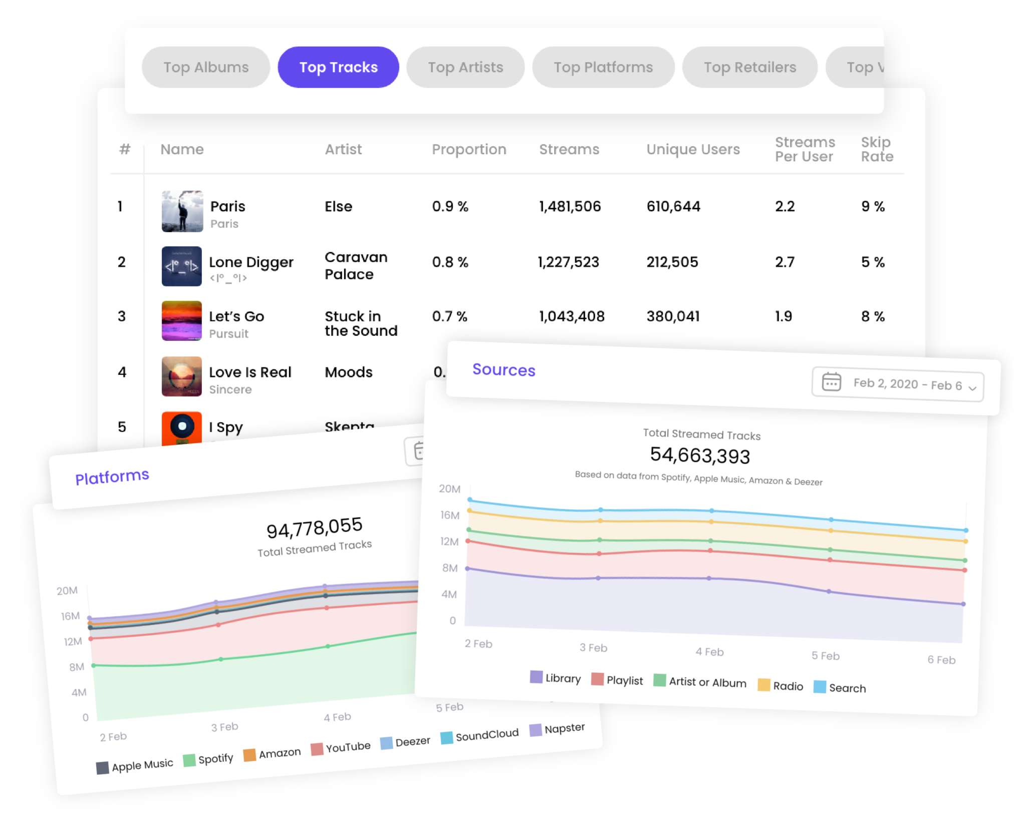 Labelcamp - Your digital music distribution, all in one place - Features